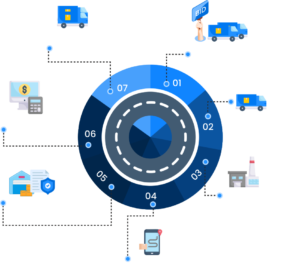 Company Information| SuperProcure