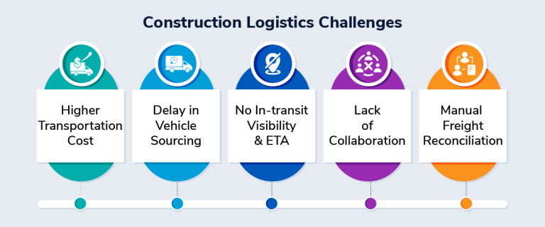5 Construction Logistics Challenges You can Bypass With TMS