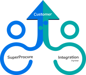 Join SuperProcure Partner Program and Leverage Digital Logistics ...