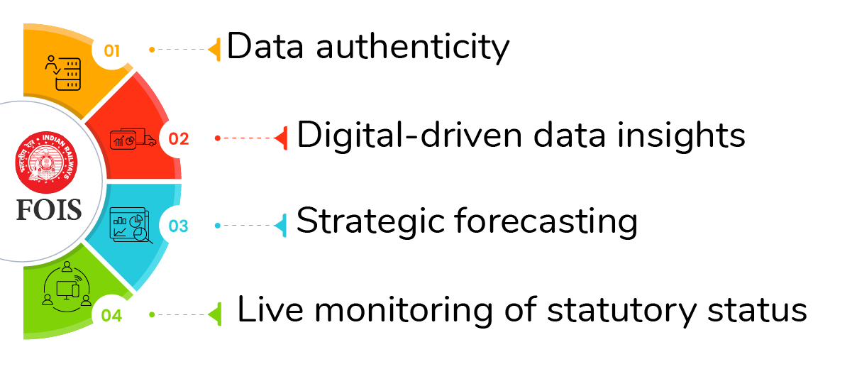 A detailed discussion on the ULIP APIs and its advantages