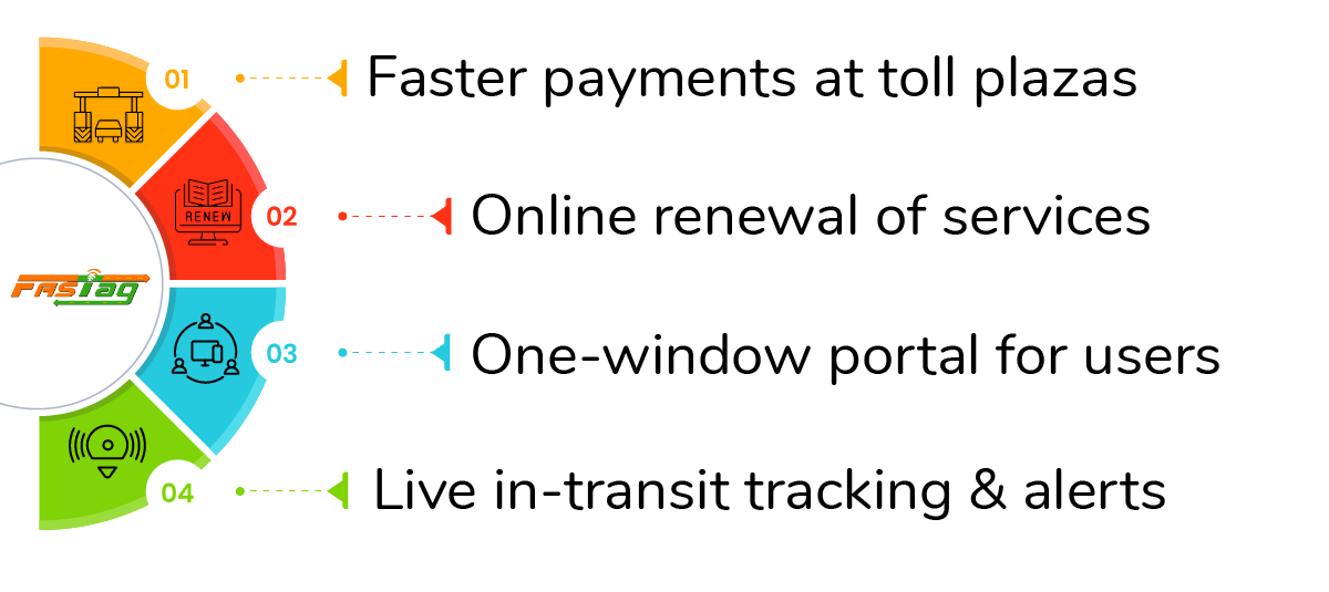 A detailed discussion on the ULIP APIs and its advantages