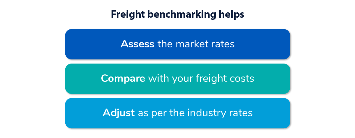 The role of freight rate index in vehicle procurement operations