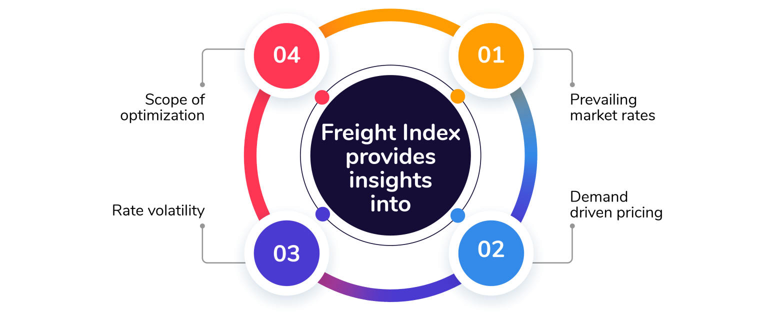 The role of freight rate index in vehicle procurement operations