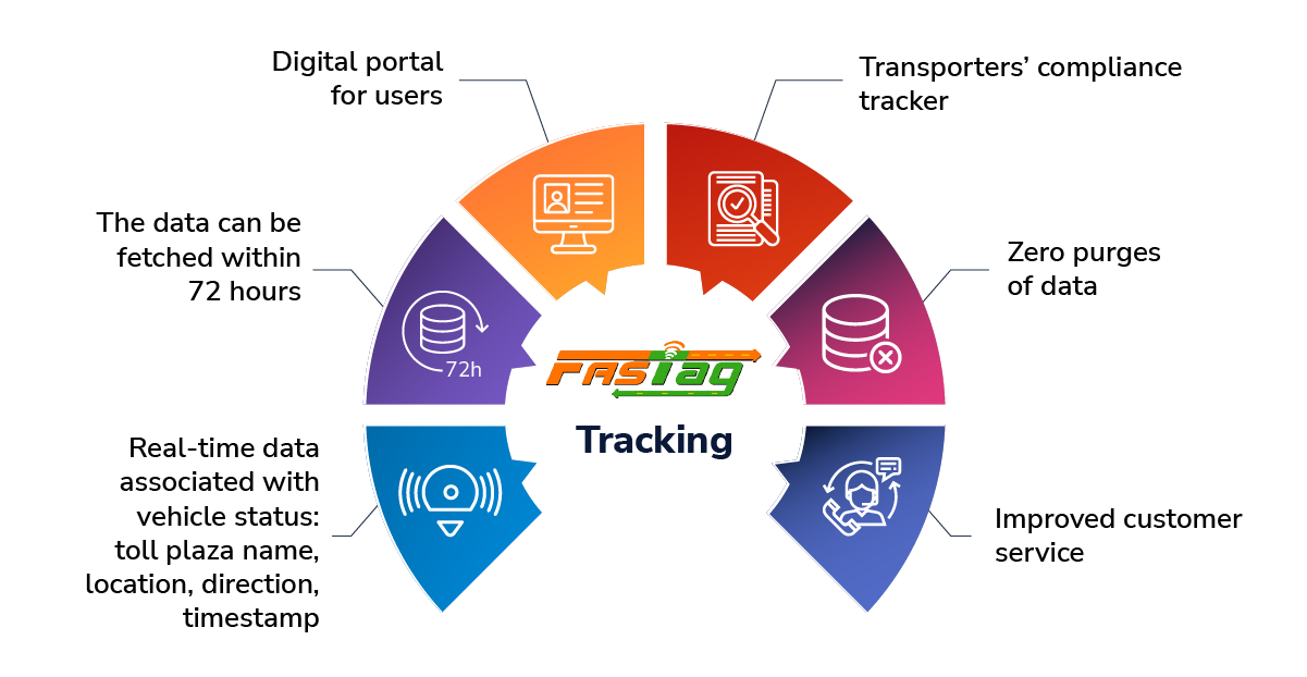 GPS vs. SIM vs. FASTag: Impact of live tracking on Indian logistics