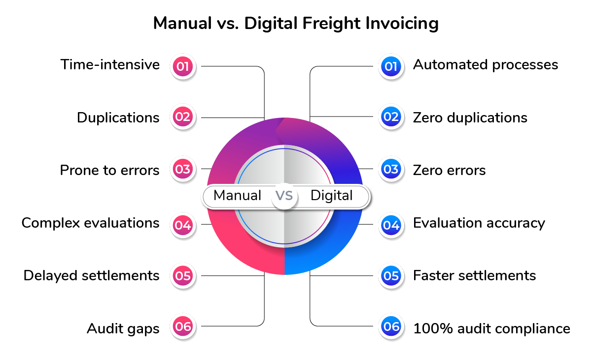 Benefits of TMS-driven freight accounting across all stakeholders