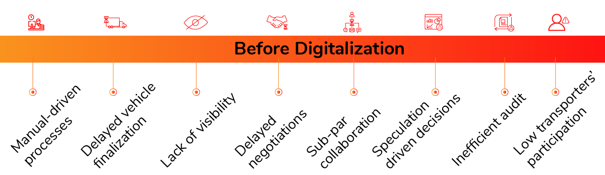 How can digital freight procurement solutions empower logistics
