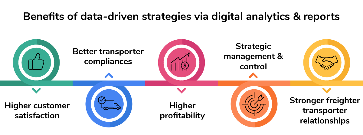 How can digital freight procurement solutions empower logistics