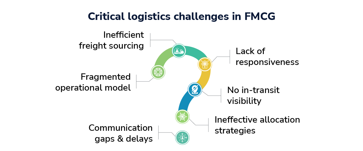Digital logistics solutions improving FMCG supply chain