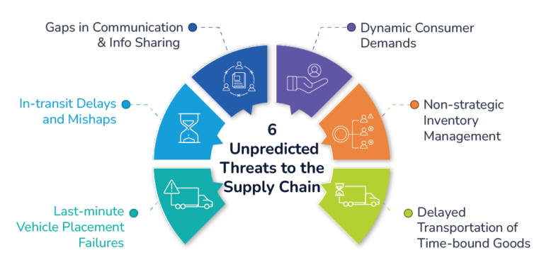 The Importance of TMS in mitigating supply chain risks