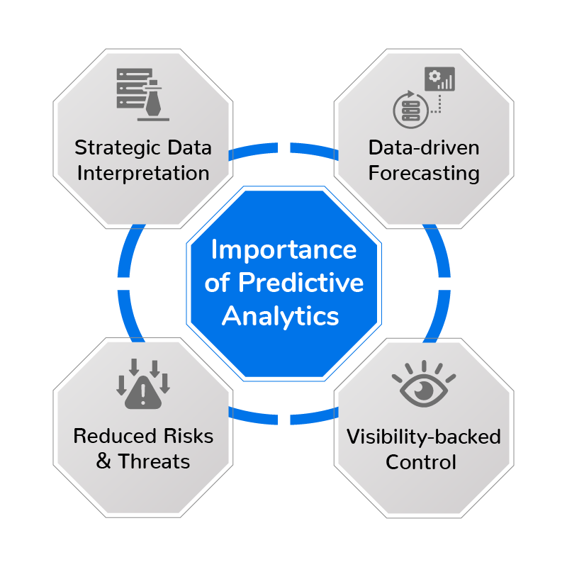 Impact of TMS and predictive analytics on supply chain resilience Impact of TMS and predictive analytics on supply chain resilience