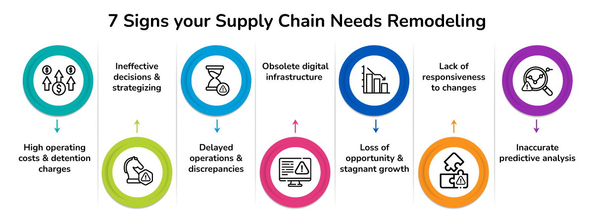 7 indicators to remodel your supply chain