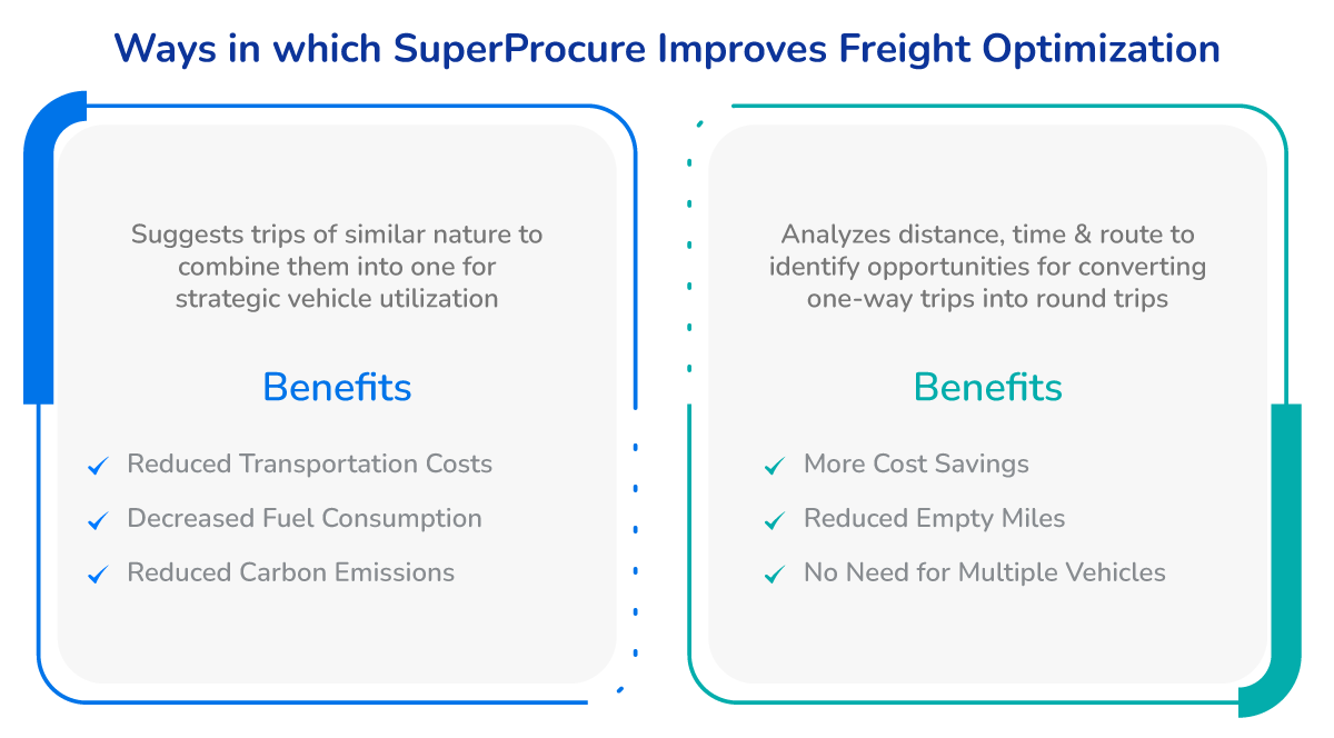 Role of TMS in improving freight optimization processes