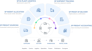 Superprocure Home - SuperProcure