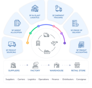 Superprocure Home - SuperProcure