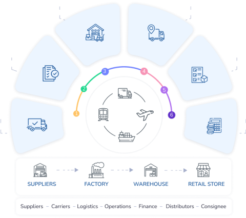 Superprocure Home - SuperProcure