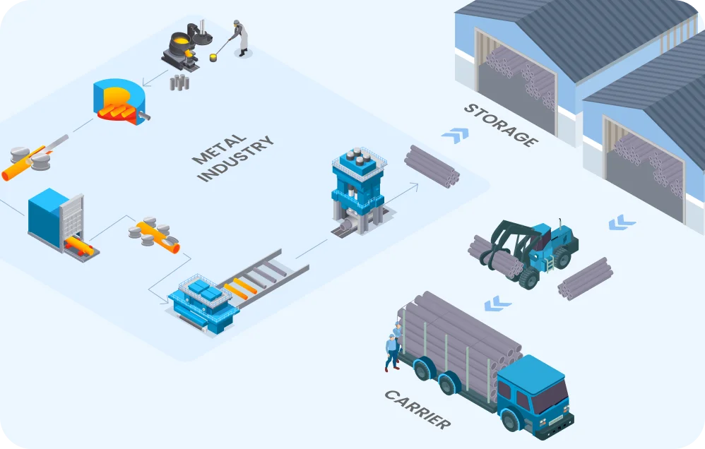 Optimizing Logistics for Metal Industry: Lower Freight Costs, Faster TAT