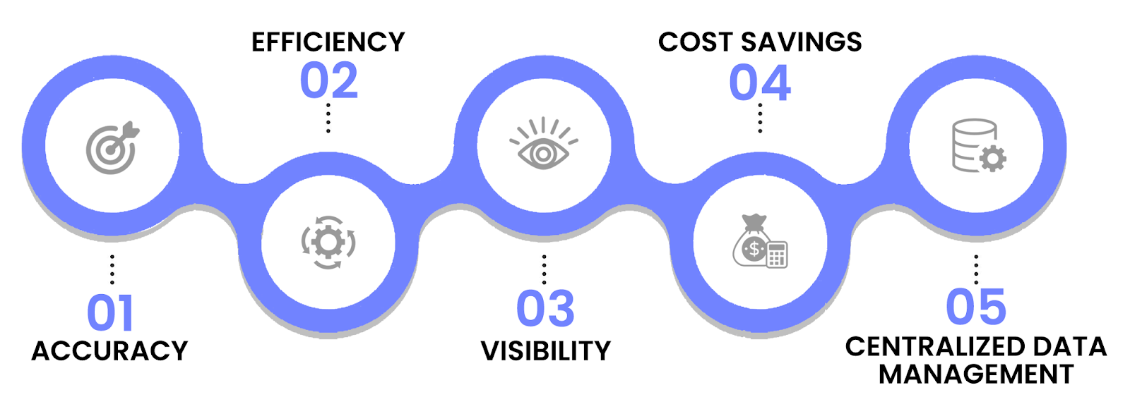 Master freight accounting in the digital era
