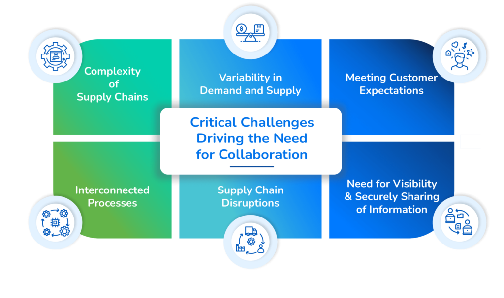 Benefits of multi-enterprise logistics operations collaboration Benefits of multi-enterprise logistics operations collaboration