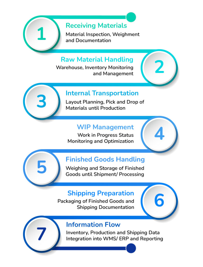 Best Strategies to enhance in-plant logistics processes