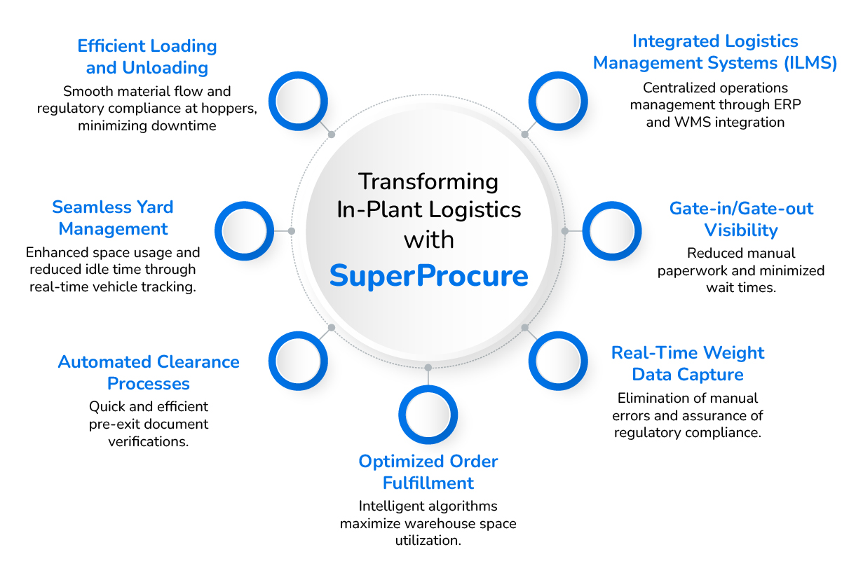 Best Strategies to enhance in-plant logistics processes