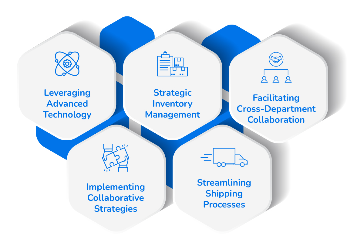 Best Strategies to enhance in-plant logistics processes