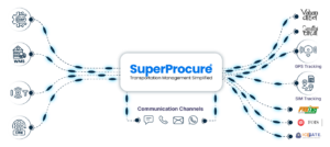 Integration - SuperProcure