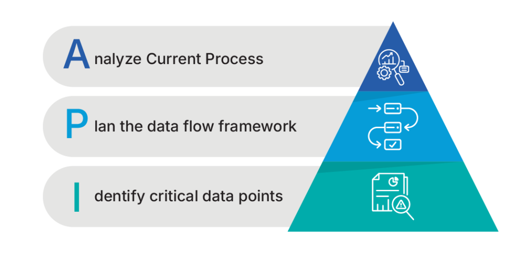 Integration - SuperProcure