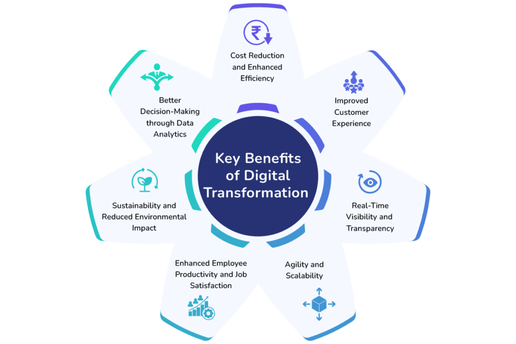 How to overcome roadblocks to digital logistics transformation