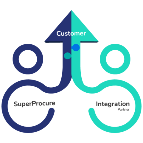 Join SuperProcure Partner Program and Leverage Digital Logistics ...