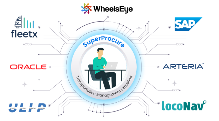 Platform - SuperProcure
