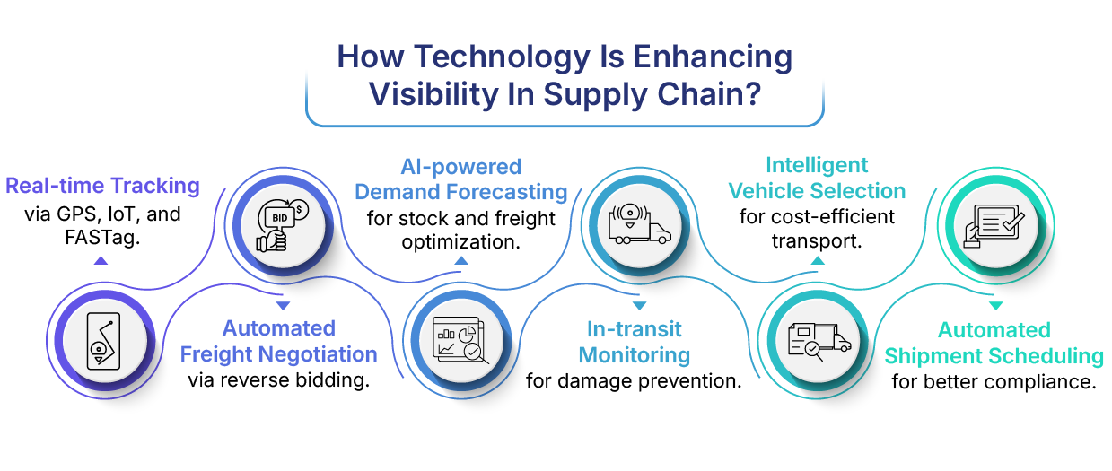 End-to-end visibility optimizes electrical industry logistics performance