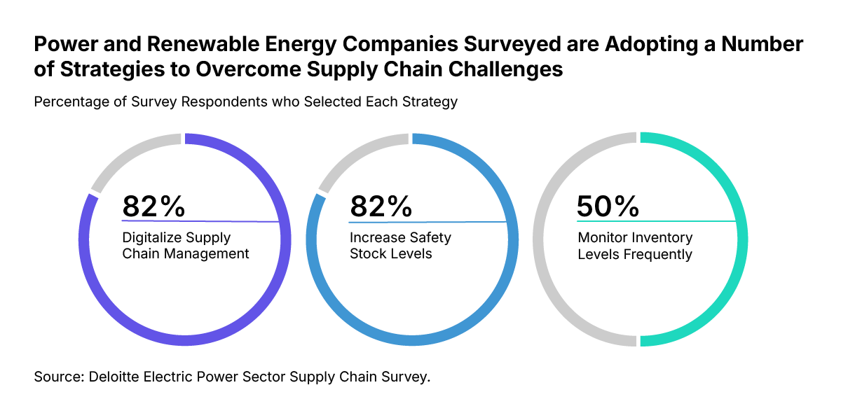End-to-end visibility optimizes electrical industry logistics performance