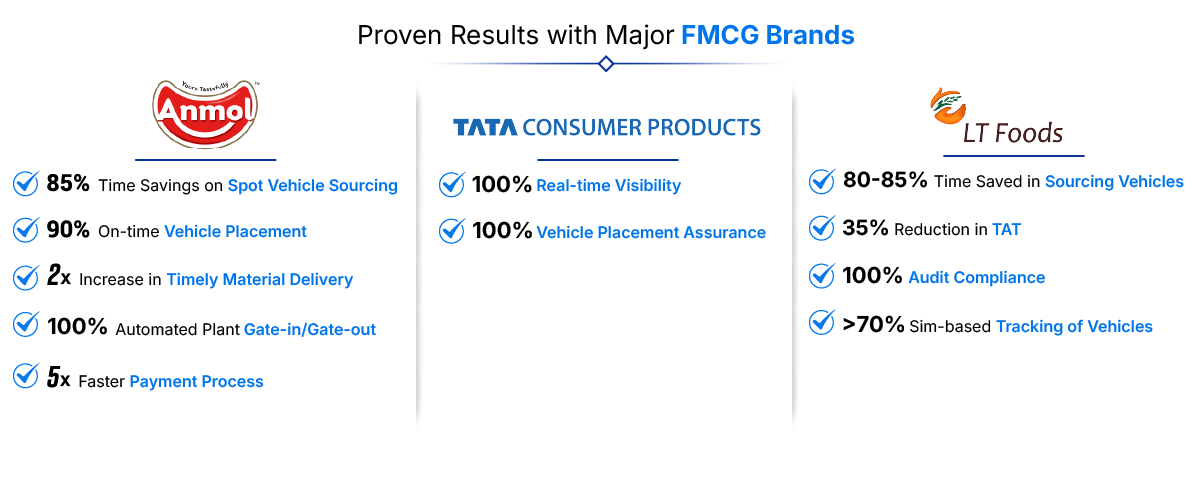 How FMCG Companies Boost OTIF & Customer Satisfaction with TMS Strategies